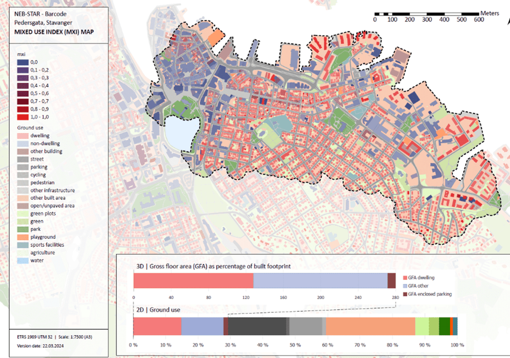 Barcode: A Tool to Democratize Urban Development - neb-star